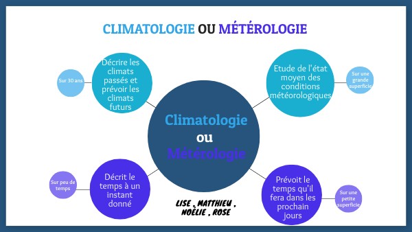 Climatologie ou Météorologie