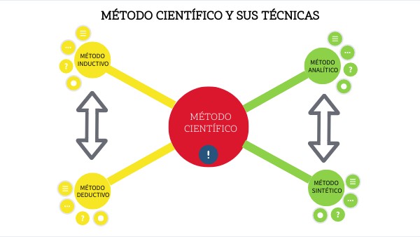 Técnicas del método científico.