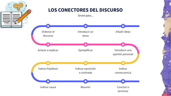 CONECTORES DEL DISCURSO