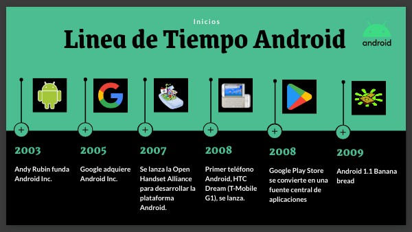 TimeLine Android