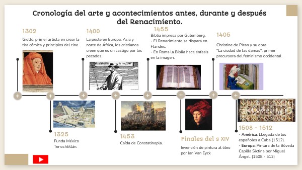 cronología del arte Renacimiento