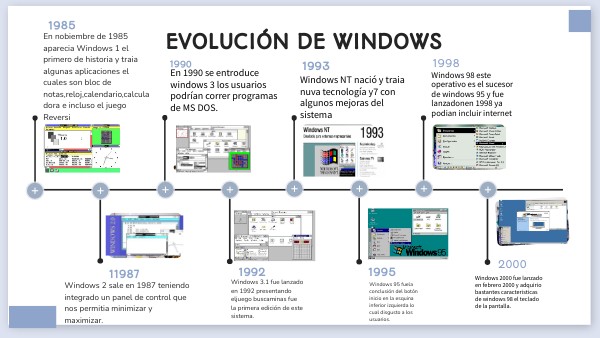 Historia de windows