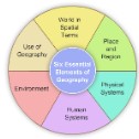 Six Essential Elements of Geography