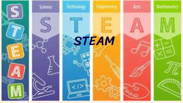 ENFOQUE STEAM EN LA EDUCACION