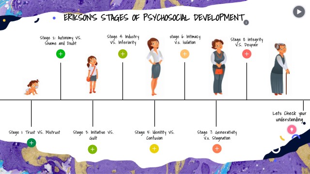 STAGES OF HUMAN EVOLUTION