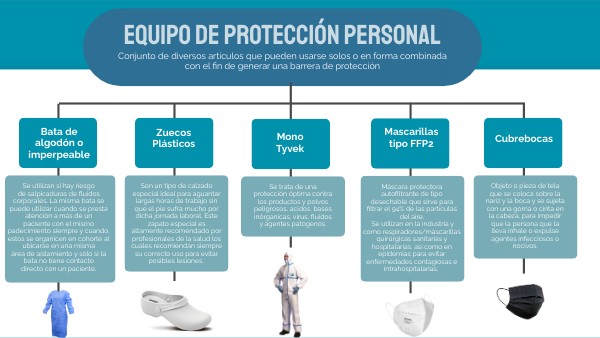 Equipo de protección personal
