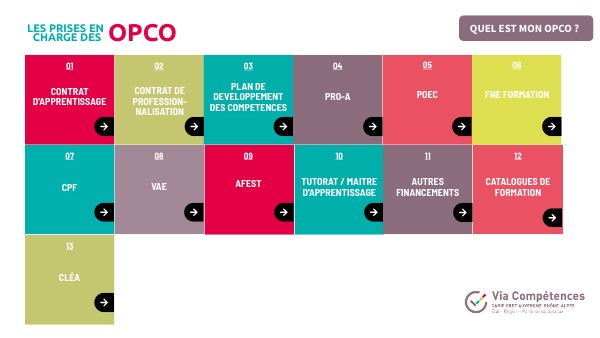 Les prises en charge des Opco