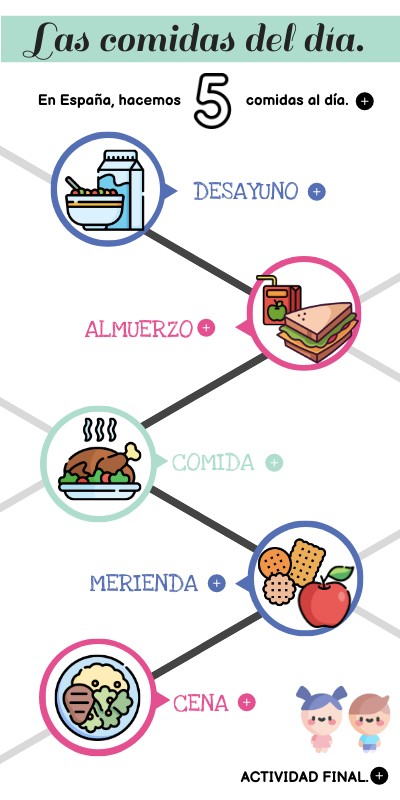 LAS COMIDAS DEL DÍA.