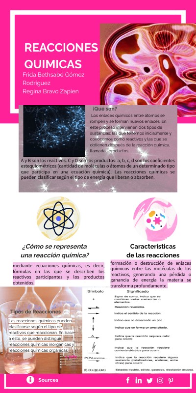 INFOGRAFÍA REACCIONES QUÍMICAS