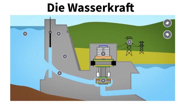 Die Wasserkraft