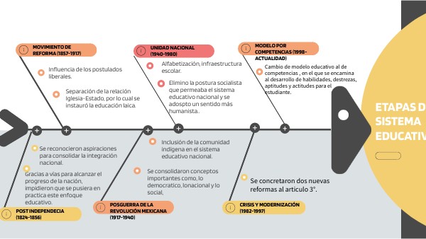 ETAPAS DEL SISTEMA EDUCATIVO