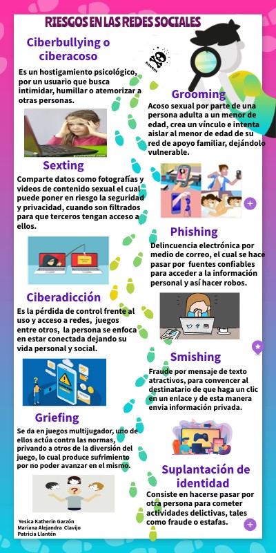 RIESGOS EN LAS REDES SOCIALES