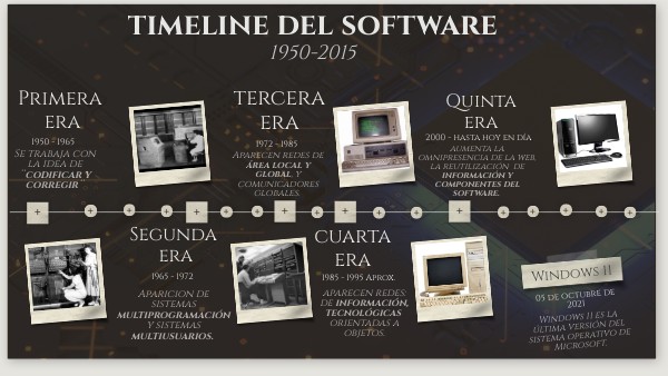 TIMELINE HISTORIA DEl SOFTWARE