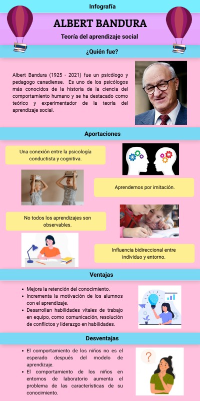 Infografía - Albert Bandura