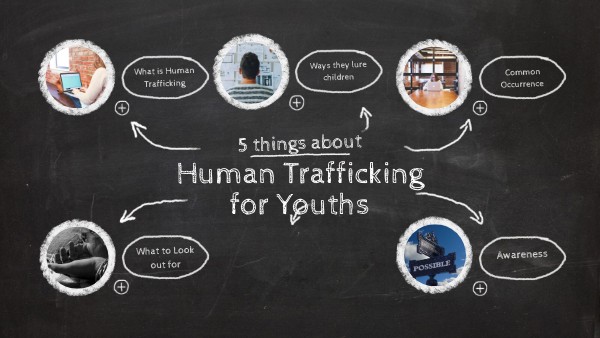 Human Trafficking for Youths