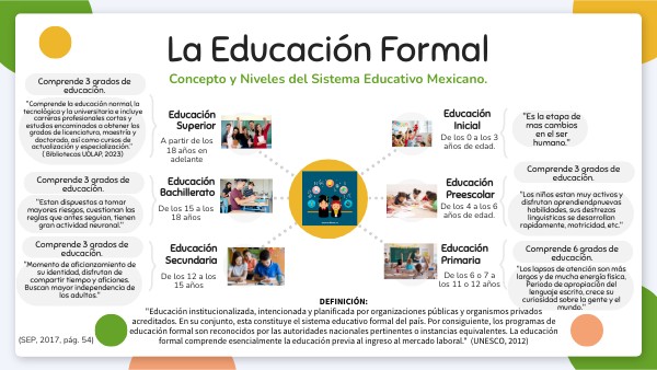 MAPA MENTAL EDUCACIÓN FORMAL