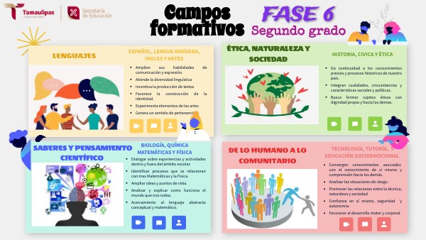 INFOGRAFÍA INTERACTIVA SECUNDARIAS FASE 6