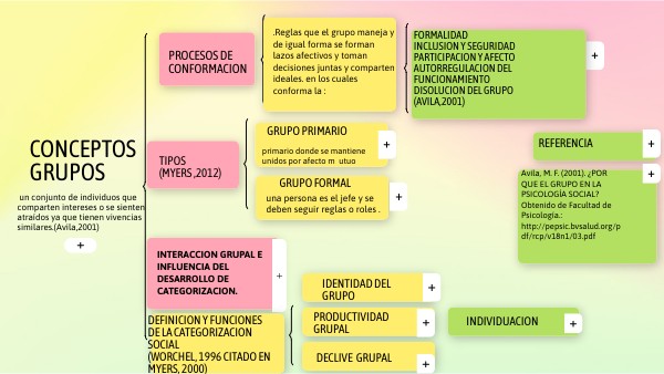 Cuadro sinóptico grupos sociales