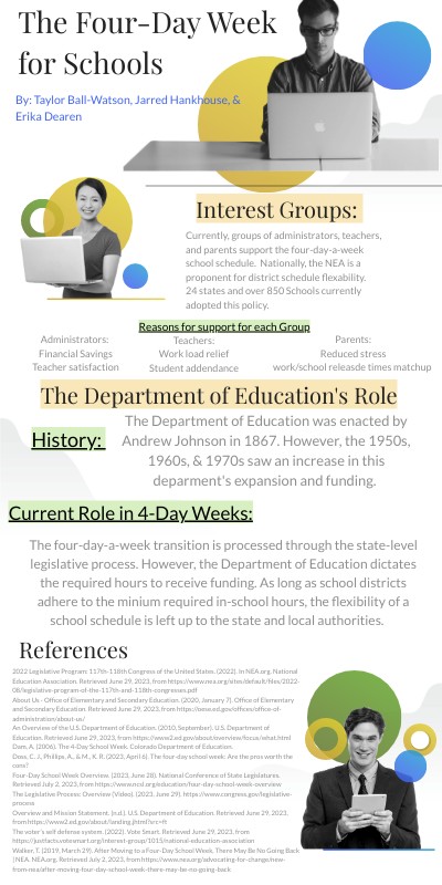 The Four-Day Week For schools