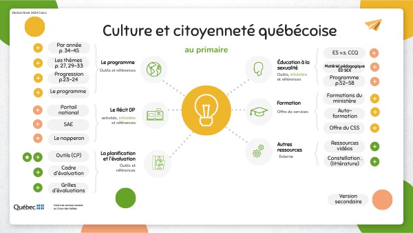 Présentation primaire CCQ