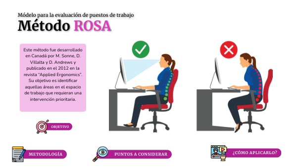 Método ROSA