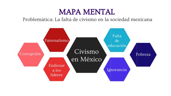 Que Estudia El Civismo : Qué es el civismo y por qué es crucial para ...