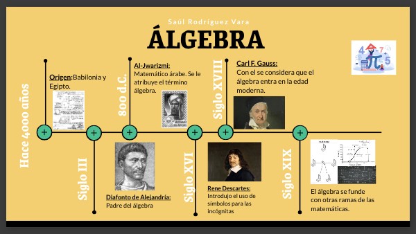 Historia del álgebra