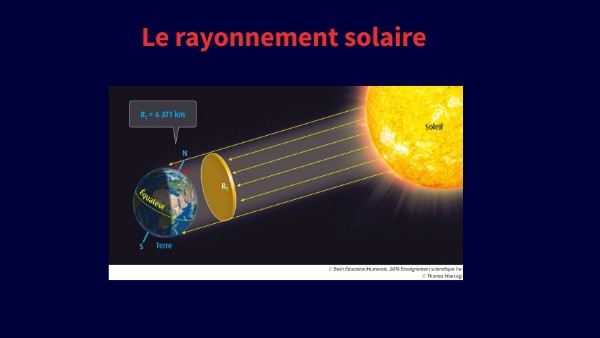 rayonnement solaire
