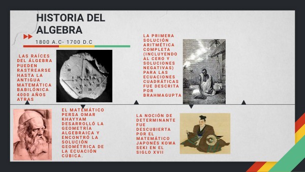 HISTORIA DEL ÁLGEBRA