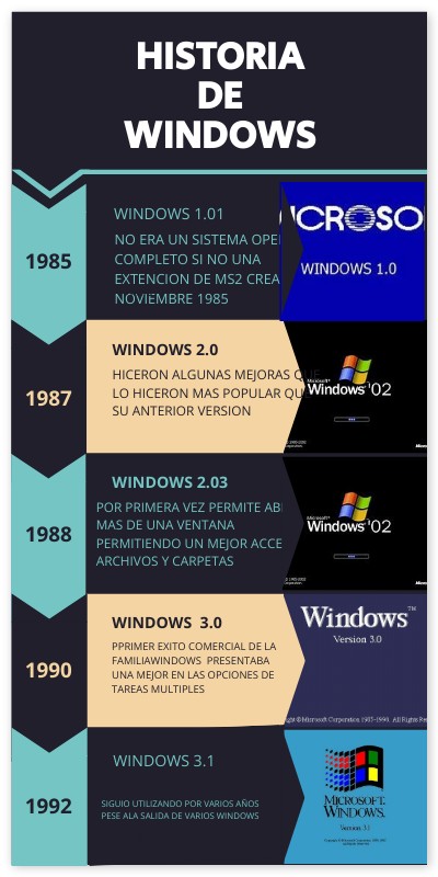 Evolucion De Windows Infografia Infographic Software Microsoft Images ...