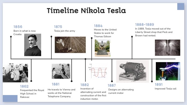Linea del tiempo Nikola Tesla
