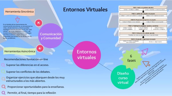 ENTORNOS VIRTUALES