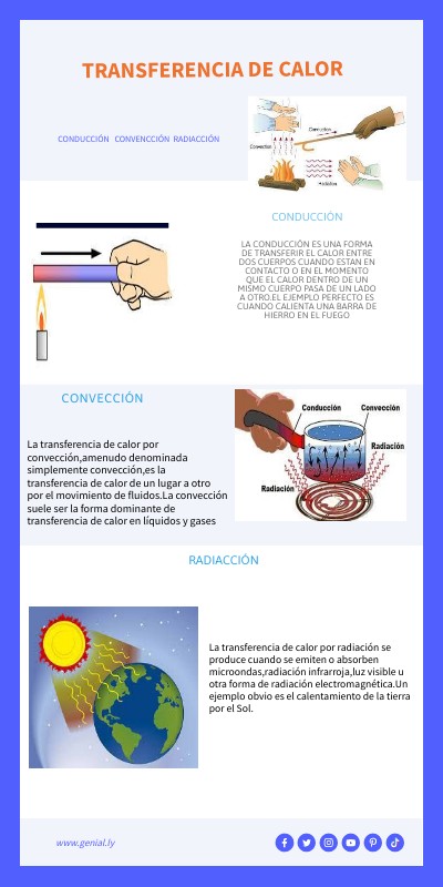 Ejemplo De Transferencia De Calor Por Conduccion