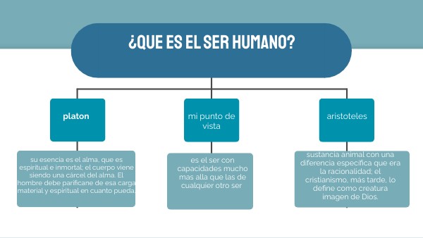 que es el ser humano
