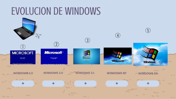 EVOLUCIÓN DE WINDOWS EXPLICACIÓN DE WIDOWS 1 A 11