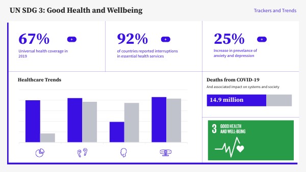 UN SDG 3 Infographic