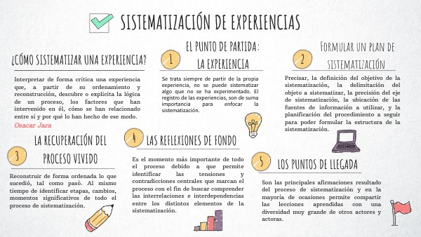 SISTEMATIZACIÓN DE EXPERIENCIAS