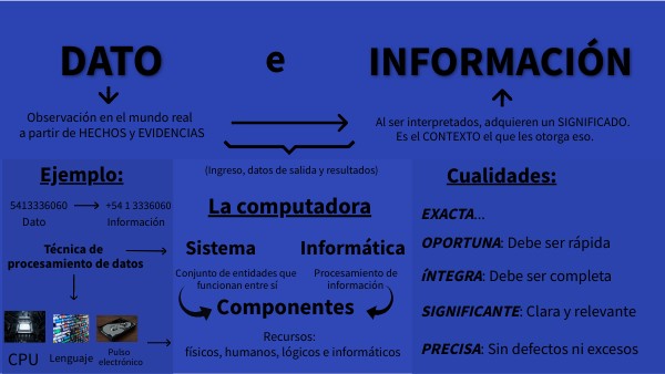 Dato e información - Actividad 1
