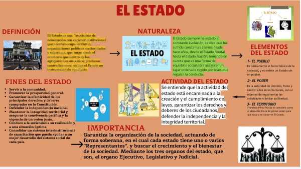 TEORÍA DEL ESTADO - INFOGRAFÍA