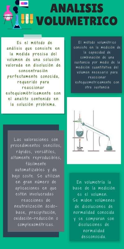 INFO ANALISIS VOLUMETRICO