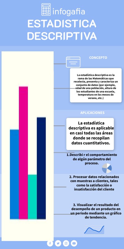 INFOGRAFIA ESTADISTICA DESCRIPTIVA