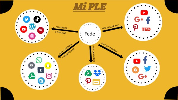 TAREA 2 ELABORACIÓN DEL PLE