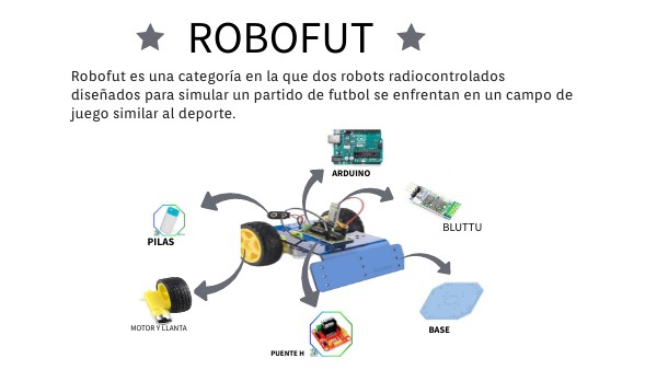 ROBOFUT