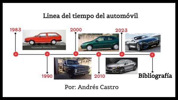 Linea del tiempo de el automóvil