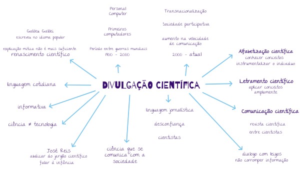 Divulgação Cientifica