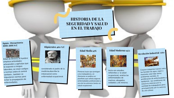 HISTORIA DE LA SEGURIDAD Y SALUD EN EL TRBAJO