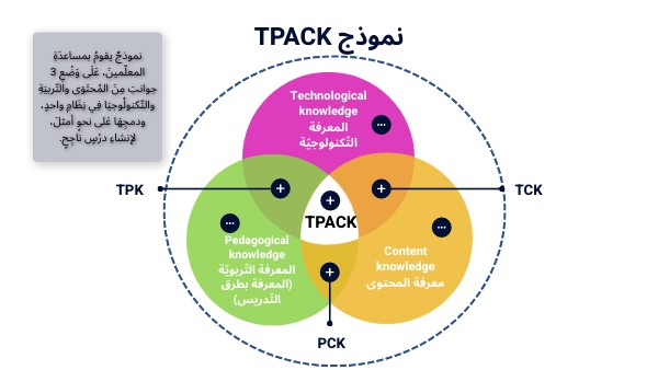 TPACK نموذج