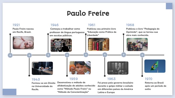 Linha do Tempo (Paulo Freire)