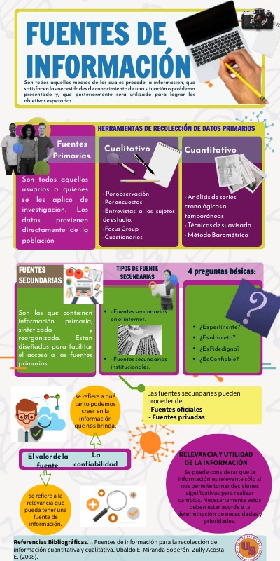 INFOGRAFIA FUENTES DE INFORMACIÓN US