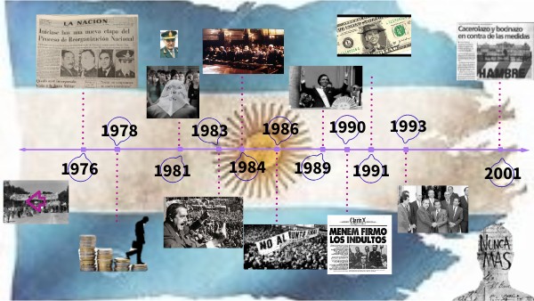 Presentación Historia Argentina 76 - 01